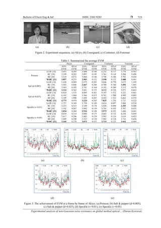 Experimental analysis of non-Gaussian noise resistance on global method optical flow using ...