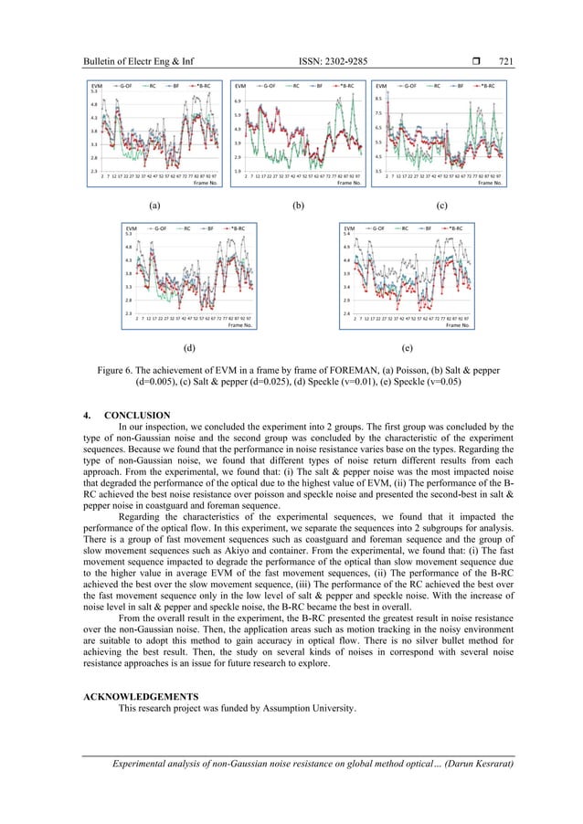 Experimental analysis of non-Gaussian noise resistance on global method optical flow using ...