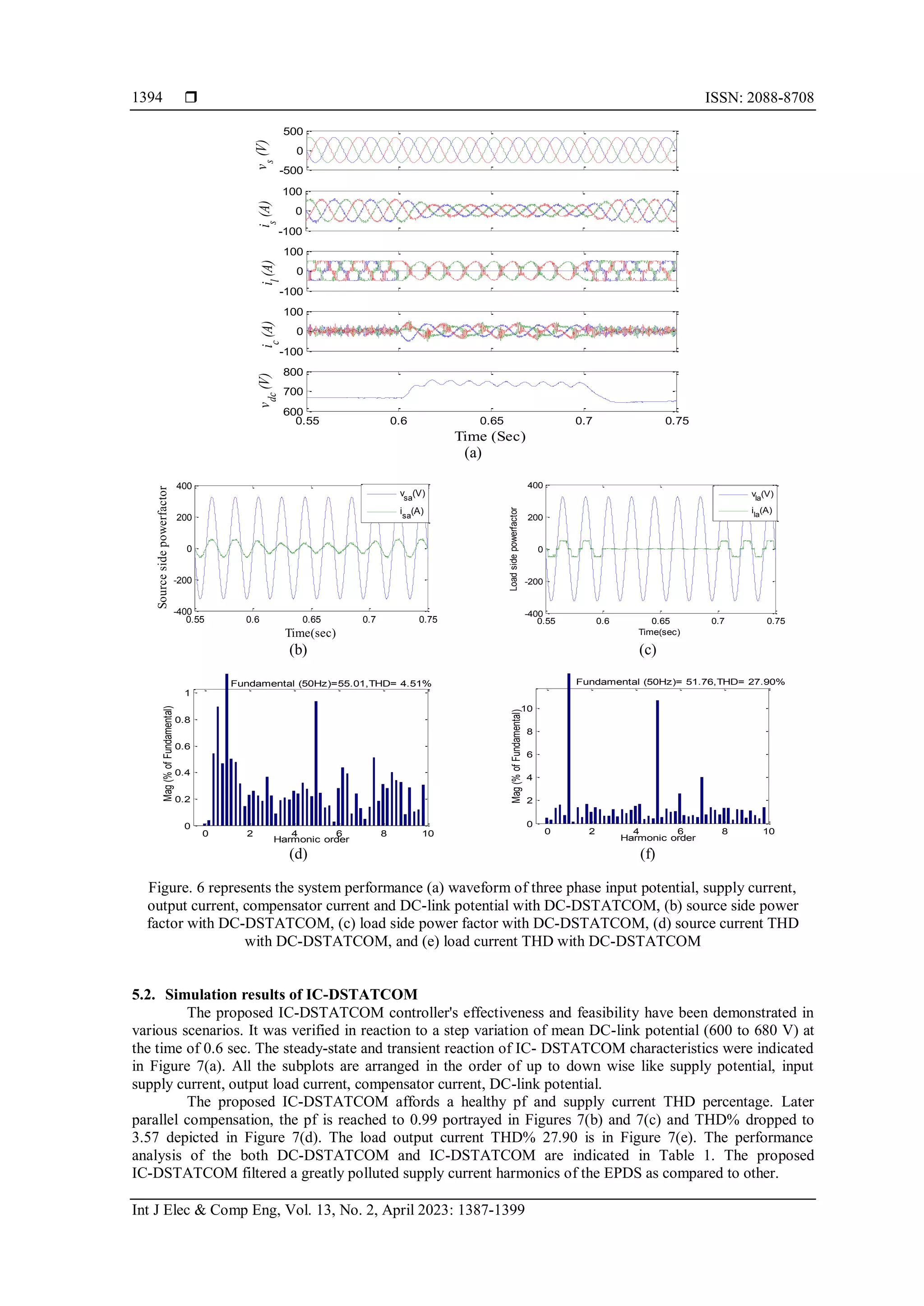Inductively coupled distributed static compensator for power quality analysis of distribution ...