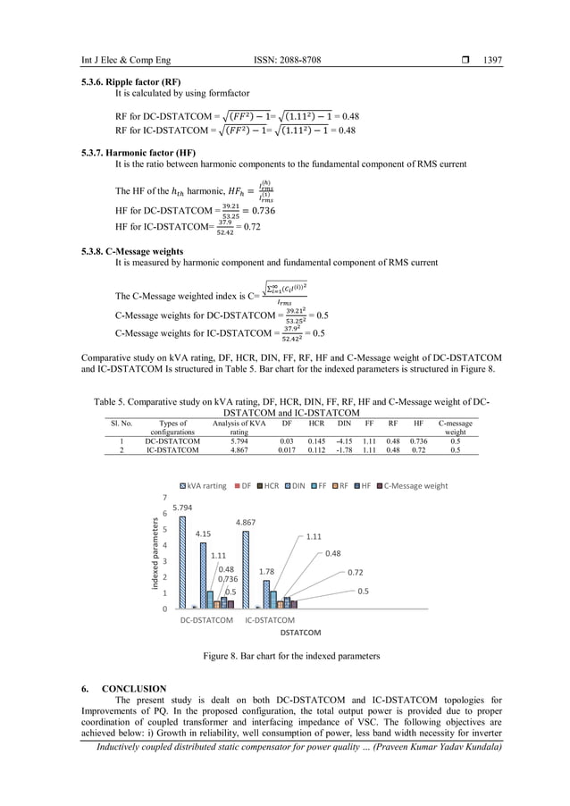 Inductively coupled distributed static compensator for power quality analysis of distribution ...