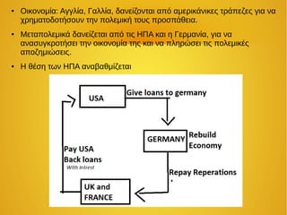 Γ ΓΥΜΝΑΣΙΟΥ ΜΑΘΗΜΑ 31 ΤΑ ΠΡΩΤΑ ΜΕΤΑΠΟΛΕΜΙΚΑ ΧΡΟΝΙΑ. Η ΠΑΓΚΟΣΜΙΑ ...