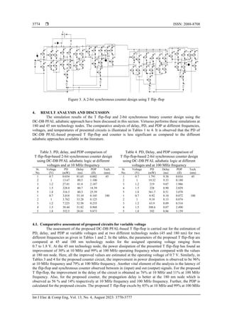 Adiabatic technique based low power synchronous counter design | PDF