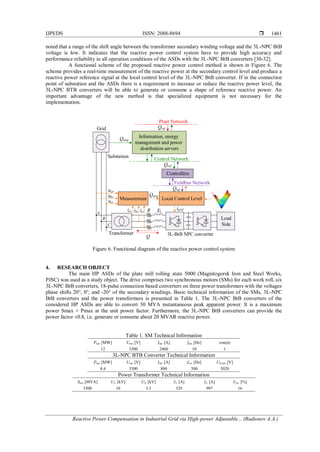 Reactive Power Compensation in Industrial Grid via High-power Adjustable Speed Drives with ...