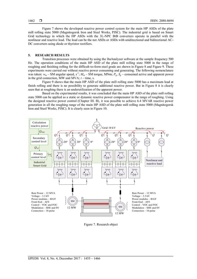 Reactive Power Compensation in Industrial Grid via High-power Adjustable Speed Drives with ...