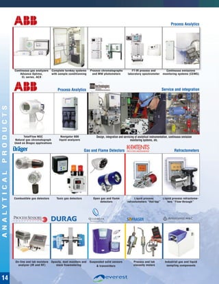 Product Line Card 2014 | PDF