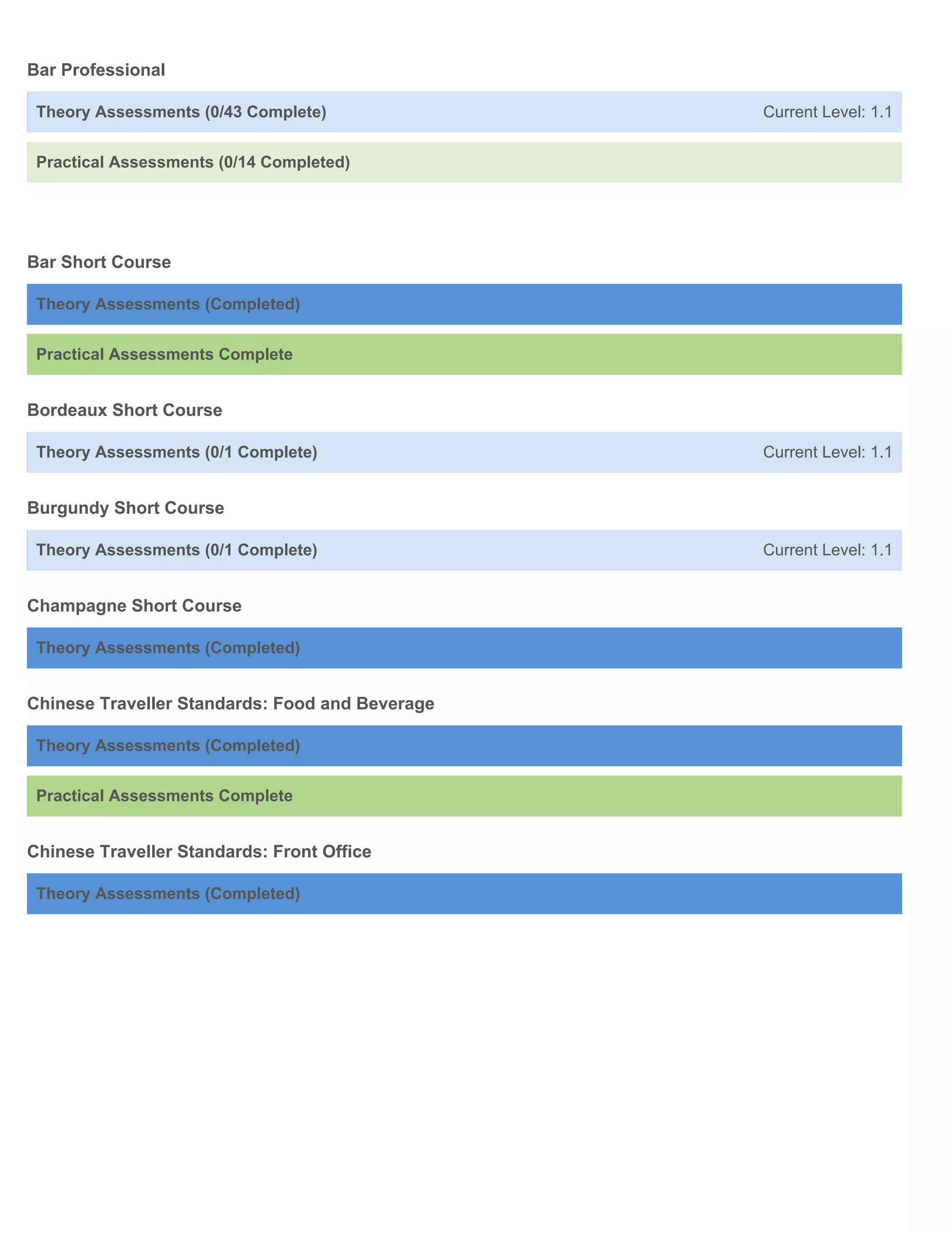 WINFRED LAKENA MAWA .Learner-Chart-Progress | PDF