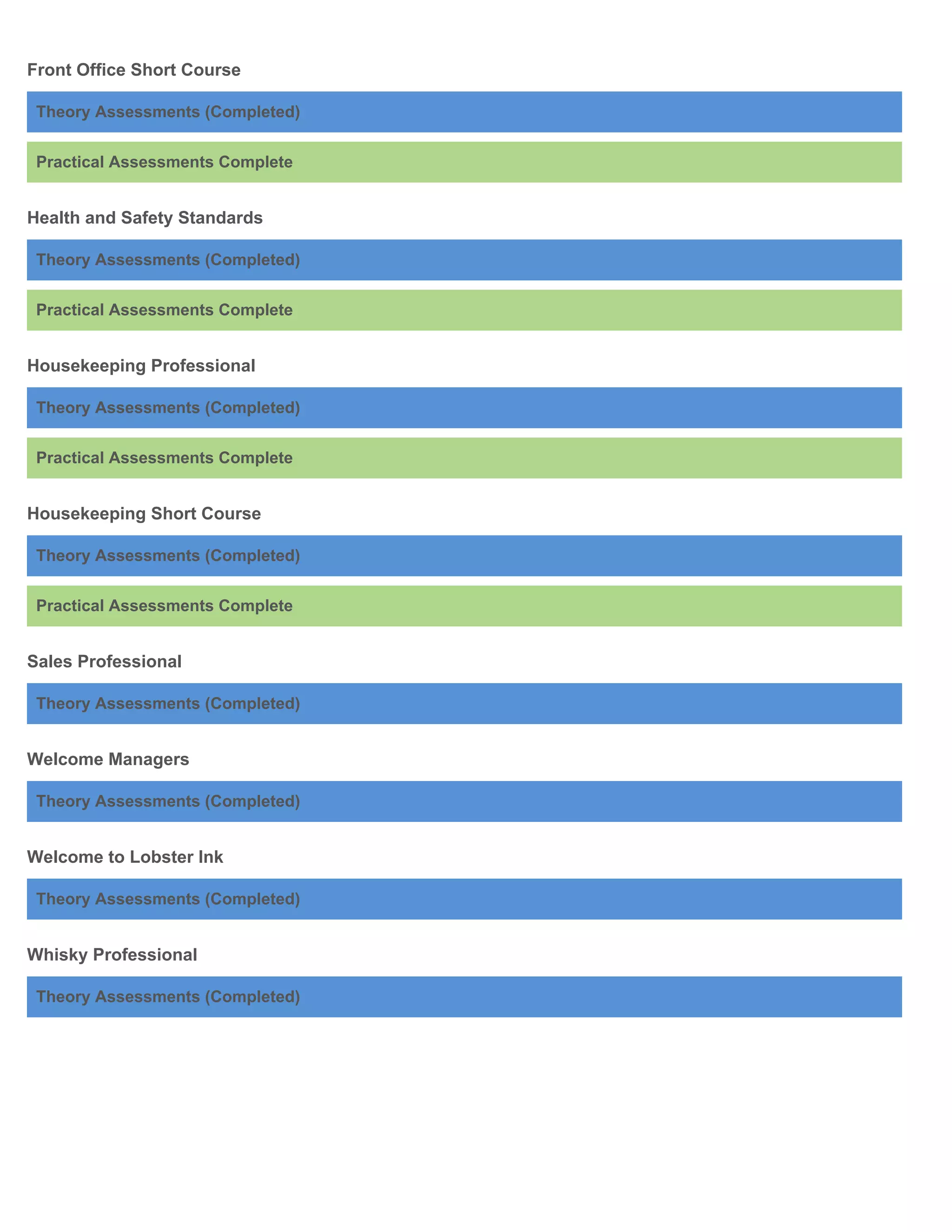 WINFRED LAKENA MAWA .Learner-Chart-Progress | PDF