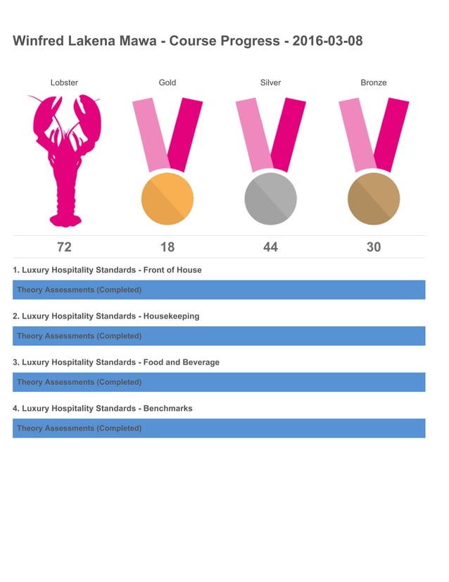 WINFRED LAKENA MAWA .Learner-Chart-Progress | PDF