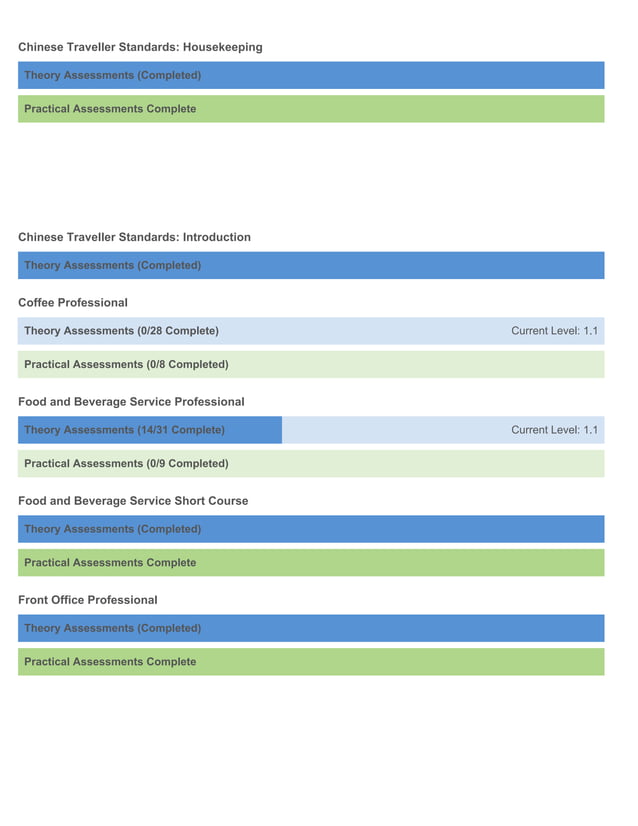 WINFRED LAKENA MAWA .Learner-Chart-Progress | PDF