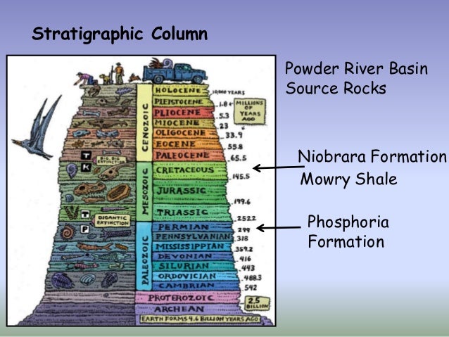 WGA-SPE Abbrevated Presentation_1-30-2015
