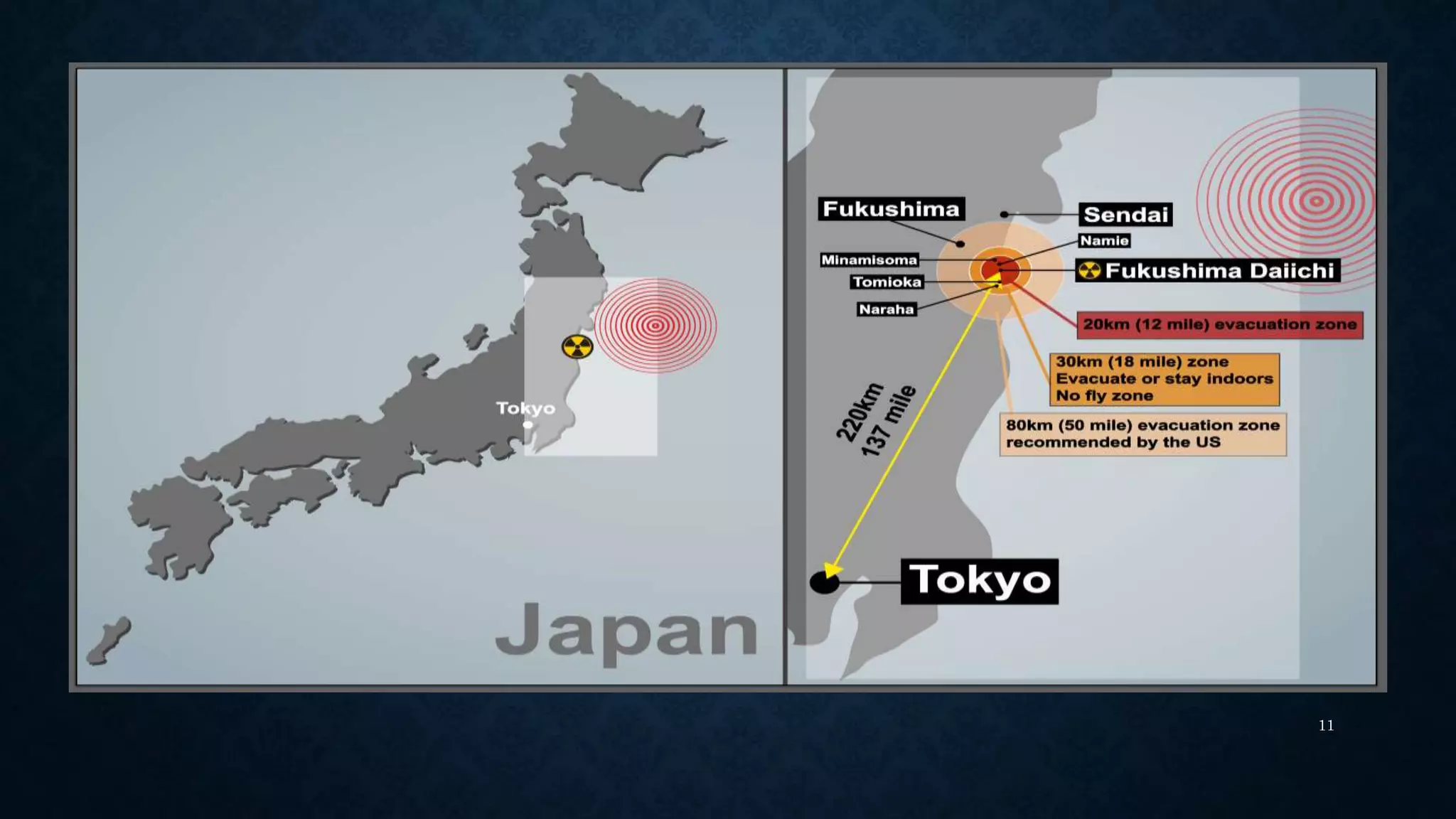 2011 Tohoku Earthquake and Tsunami Japan | PPTX