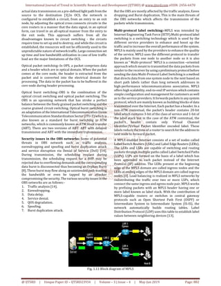 Security Issues and the Energy Consumption in the Optical Burst Switched Networks | PDF