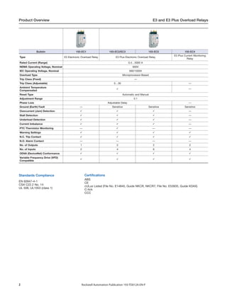 193 td012 -en-p | PDF