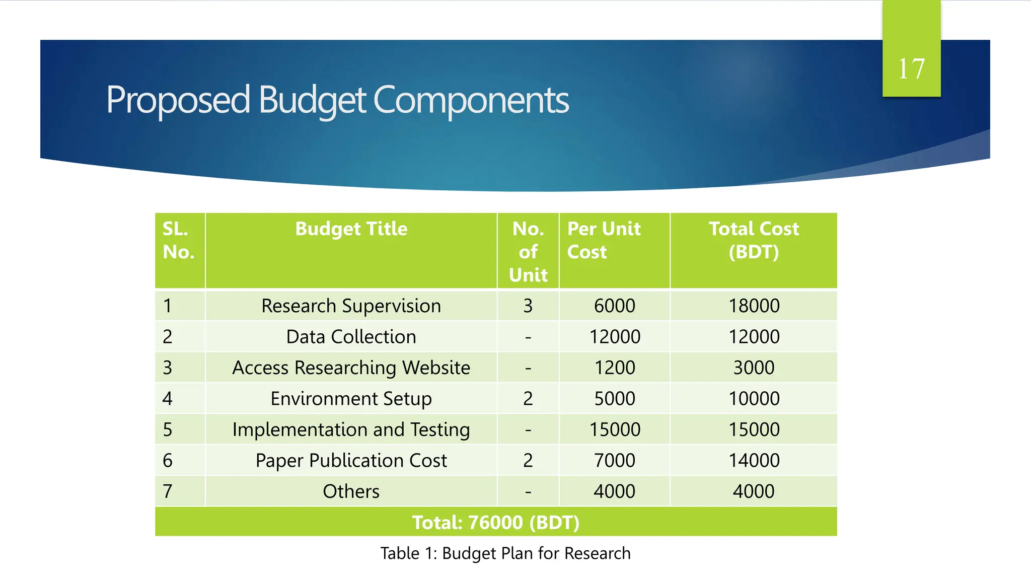193002138_Fake-Website-Detection-Fina-updatet-ppt.pptx