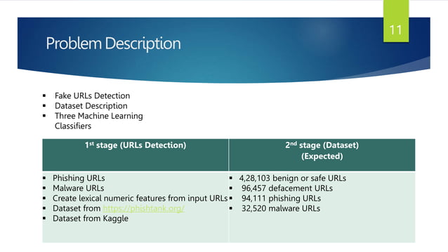 193002138_Fake-Website-Detection-Fina-updatet-ppt.pptx | Web ...