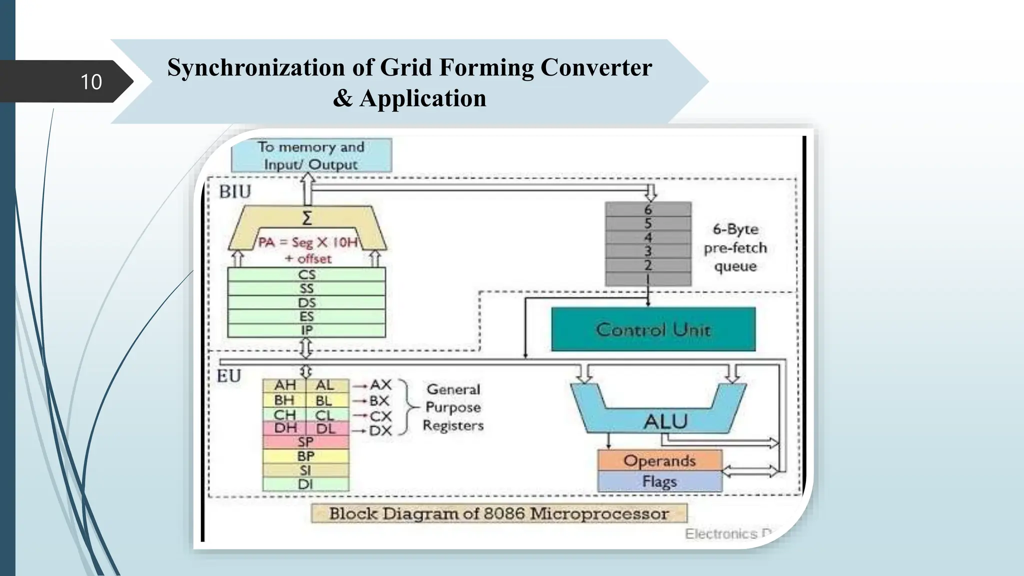 193010031-Introduction to registers in the 8086 Microprocessor..pptx ...