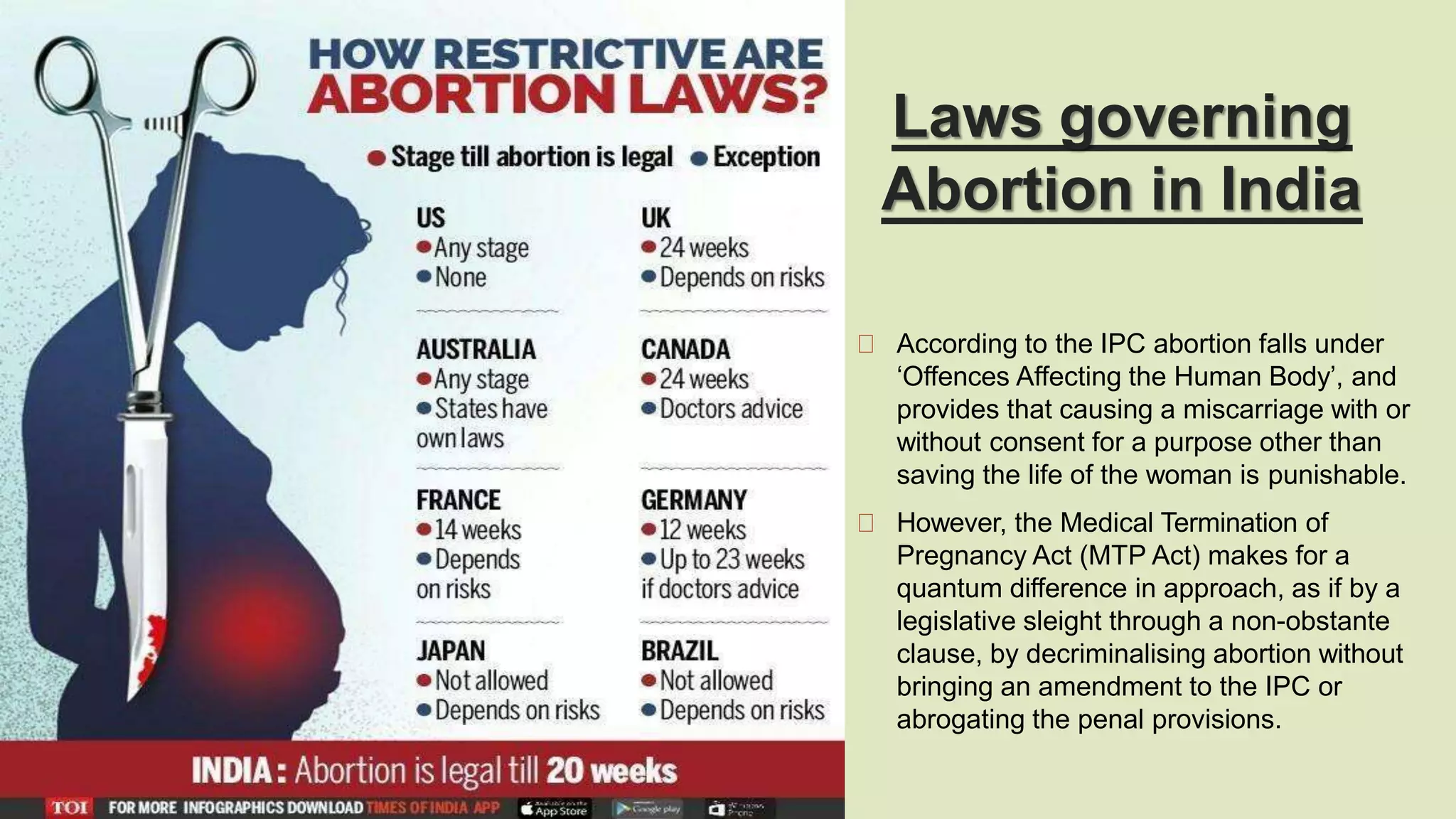 Medical Termination of Pregnancy (MTP) Act,1971 | PPTX