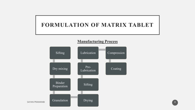 Formulation and Development of Matrix tablet In Drug Delivery System | PPTX