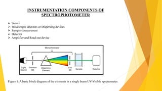 uv spectelectronic transition in the roscopy | PPT