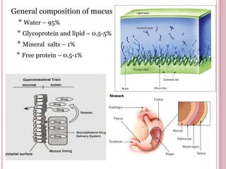 Novel drug delivery system.various factor affecting the design of ...