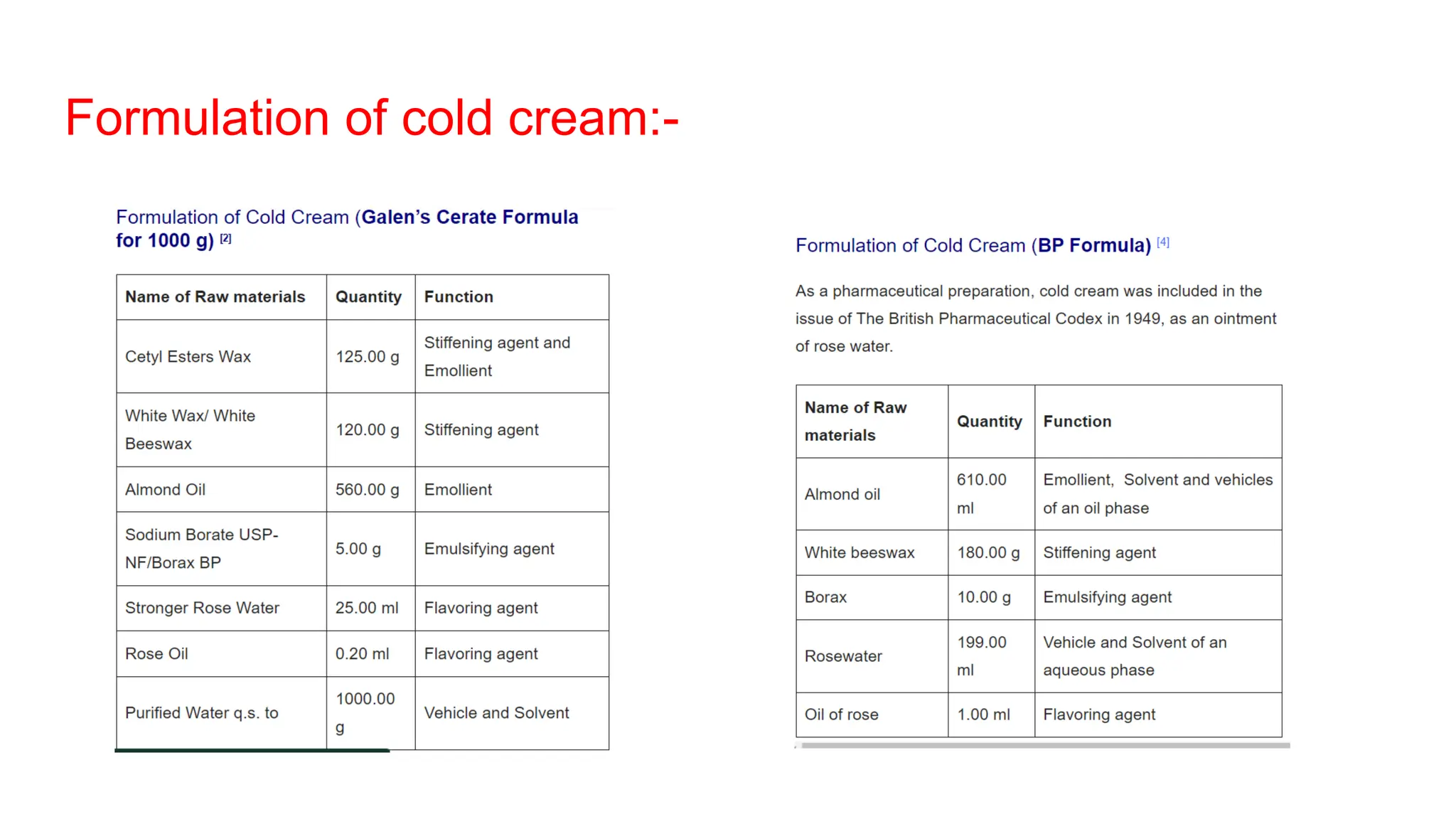 Formulation and preparation of cold cream and vanishing cream | PDF