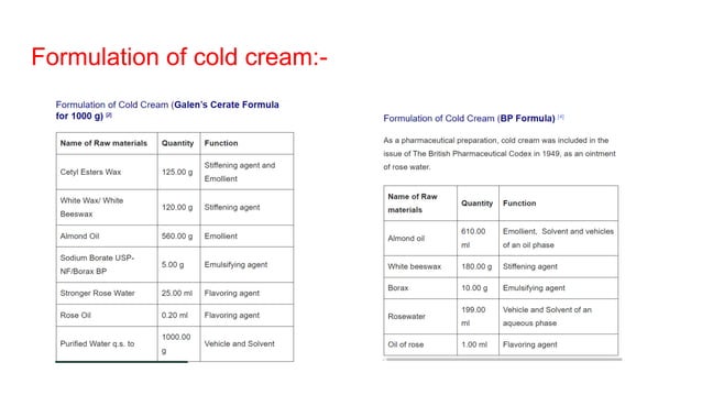 Formulation and preparation of cold cream and vanishing cream | PDF