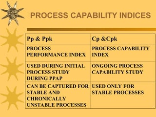 Statistical Process Control for learning | PPT