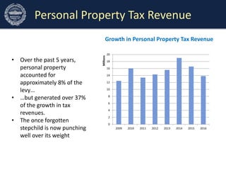 Meeting the Challenge: Examples of Boston's Fiscal and Economic ...