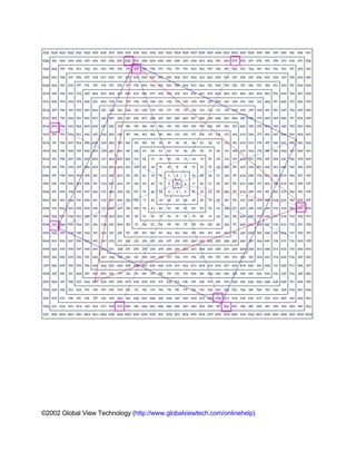 (1931) usage of gann sq9 & hexagon chart | PDF