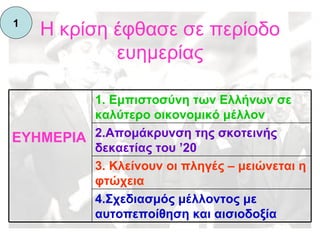 η κρίση του 1932 | PPT