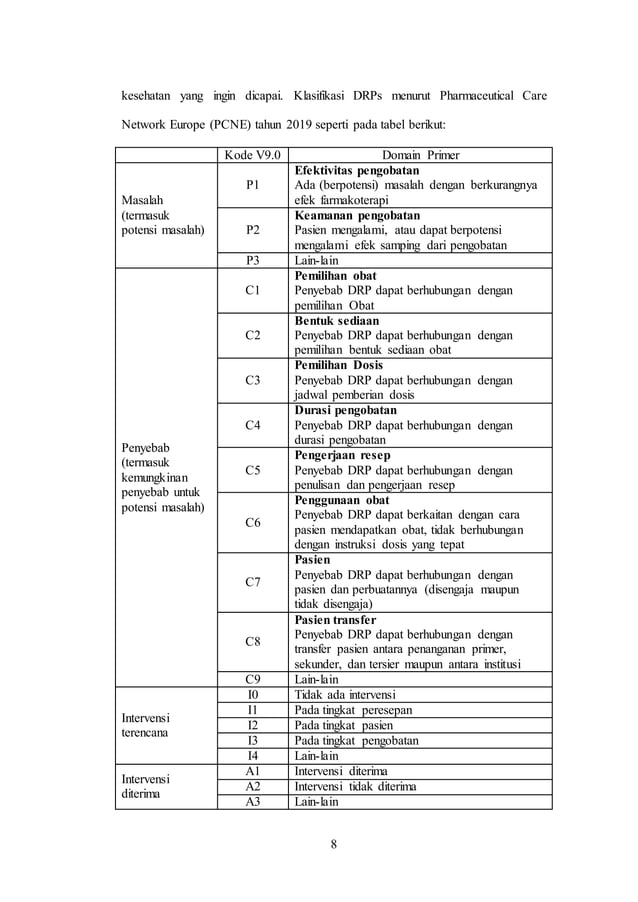 Studi Kasus Drug Related Problems | DOCX