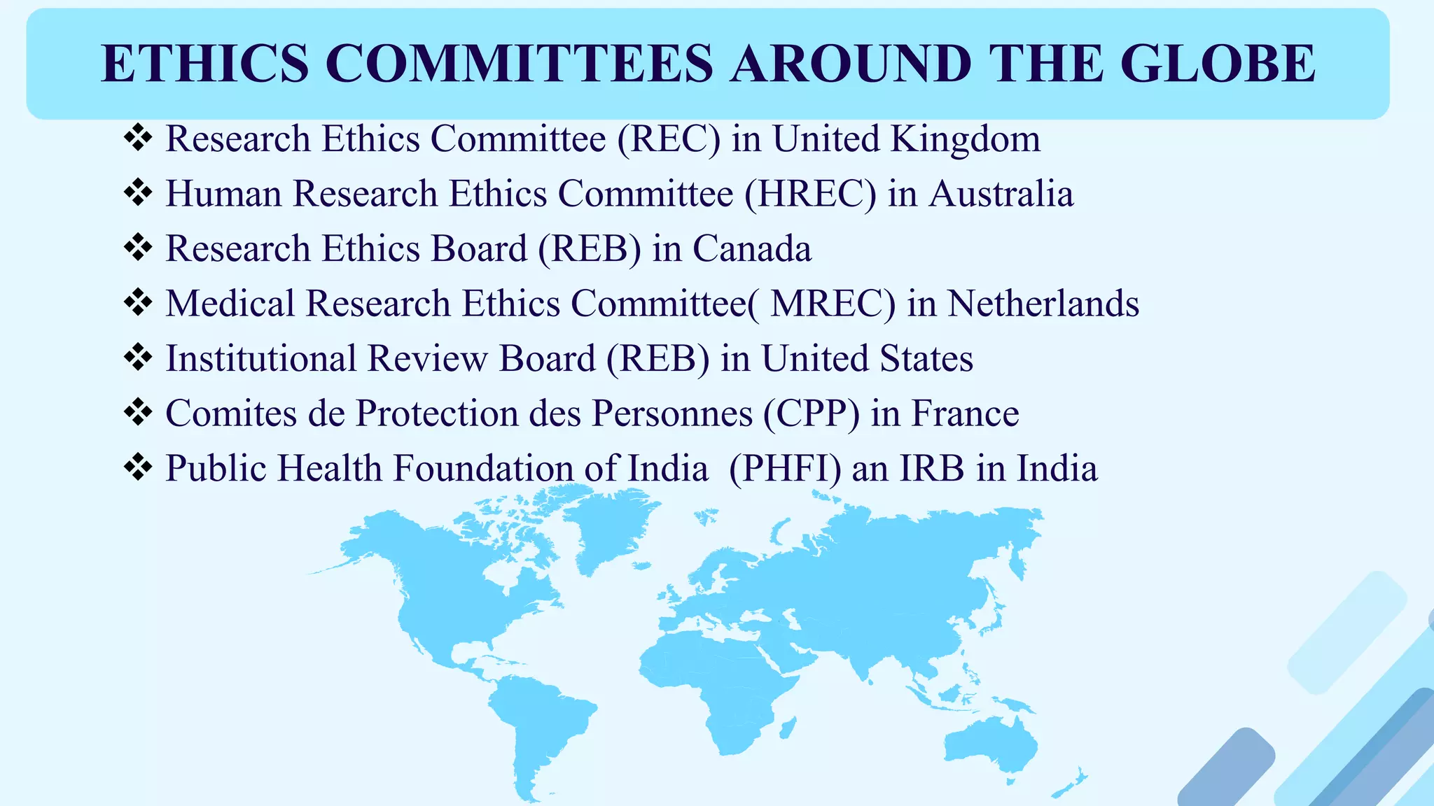 Significance and formalities of ethics committees for Clinical Research ...