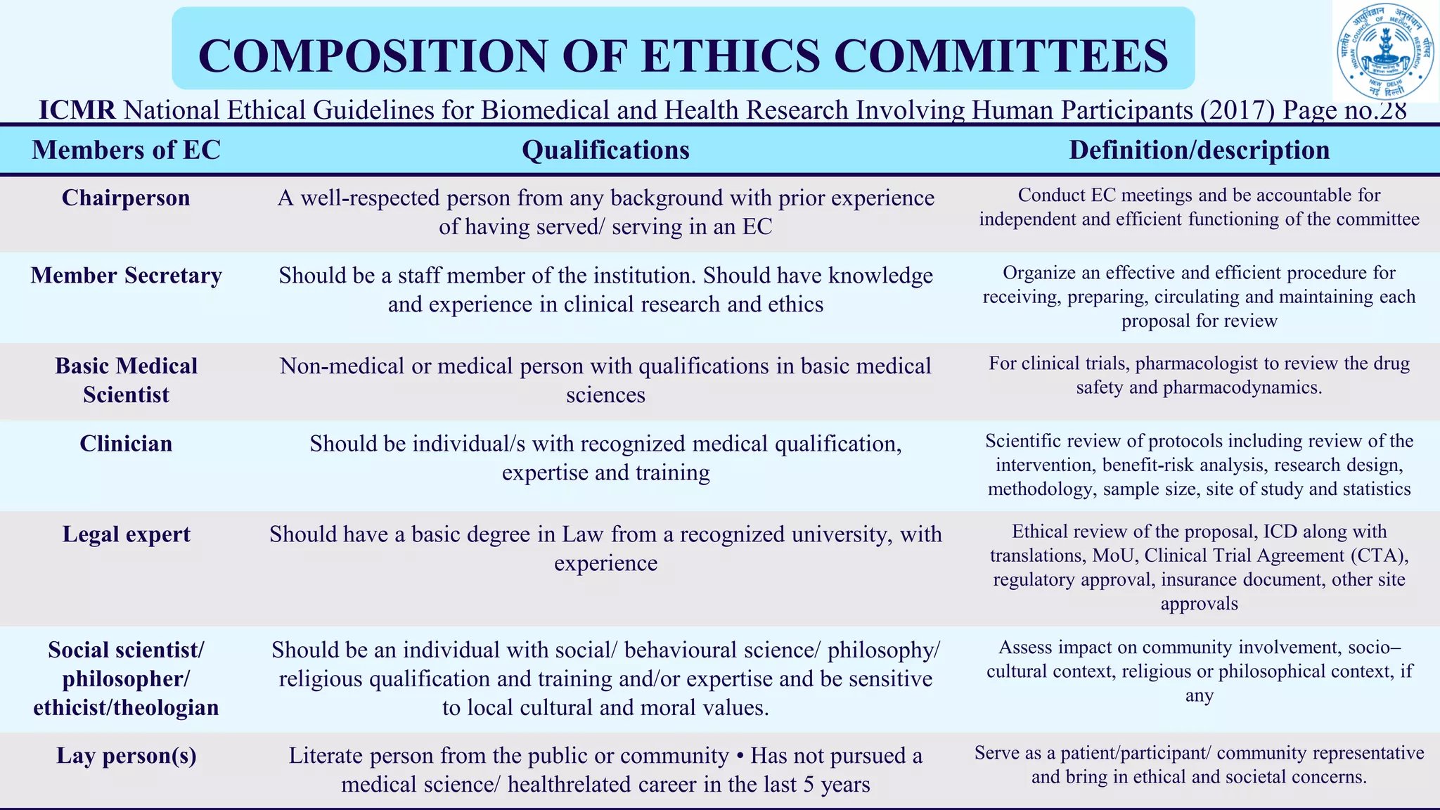 Significance and formalities of ethics committees for Clinical Research | PDF