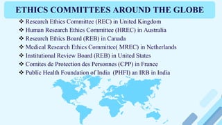 Significance and formalities of ethics committees for Clinical Research ...