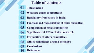 Significance and formalities of ethics committees for Clinical Research ...