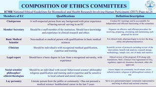 Significance and formalities of ethics committees for Clinical Research ...