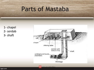 Introductions to Egyptian civilization | PPTX