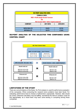 Financial analysis using DU- PONT ANALYSIS BY P. SAI PRATHYUSHA | DOCX
