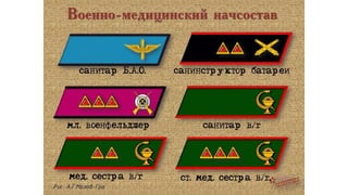 знаки различия в_красной_армии_с_1935_по_1944_г.г. | PPT