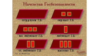 знаки различия в_красной_армии_с_1935_по_1944_г.г. | PPTX