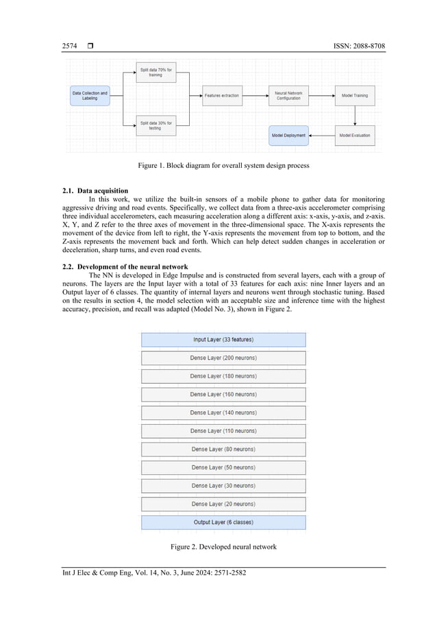 Embedded machine learning-based road conditions and driving behavior monitoring | PDF