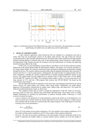 Embedded machine learning-based road conditions and driving behavior monitoring | PDF