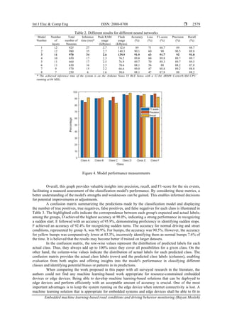 Embedded machine learning-based road conditions and driving behavior monitoring | PDF