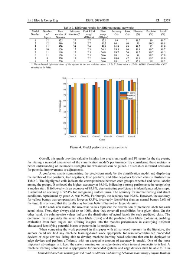 Embedded machine learning-based road conditions and driving behavior monitoring | PDF