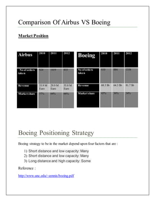 193649653 case-study-airbus-vs-boing | DOCX