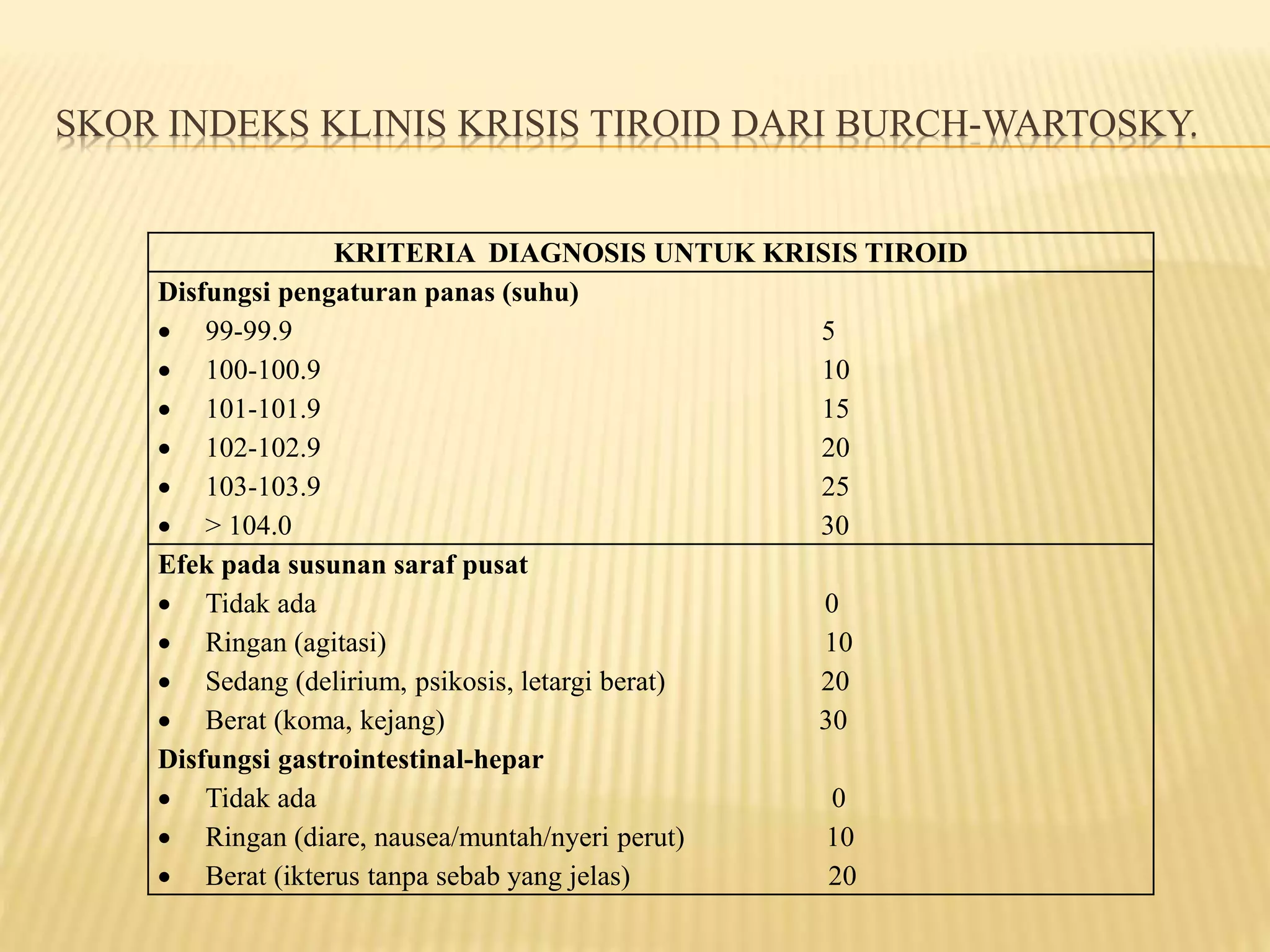 193742103 ppt-jurnal-ipd-krisis-tiroid | PPTX
