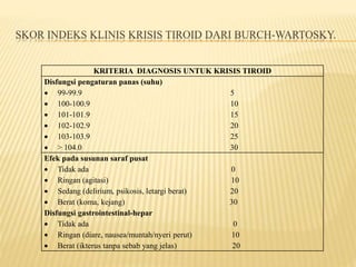 193742103 ppt-jurnal-ipd-krisis-tiroid | PPTX