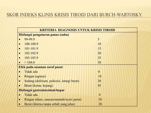 193742103 ppt-jurnal-ipd-krisis-tiroid | PPTX