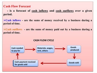 19375__-Chap 31 - Managing Cash Flow.pptx