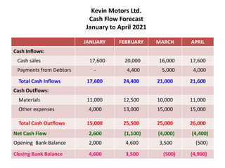 19375__-Chap 31 - Managing Cash Flow.pptx